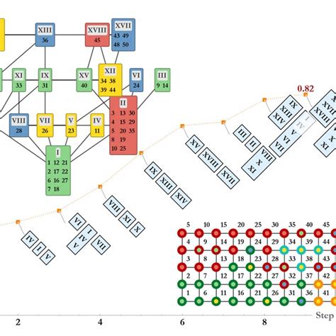 Chromatic Community Structure Computation Download Scientific Diagram
