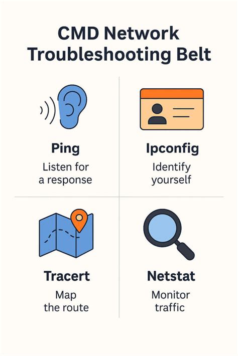 Command Prompt Vs Powershell Which One Should You Use