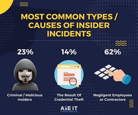 Axe It Consulting On Linkedin Cybersecurity Smallbusiness