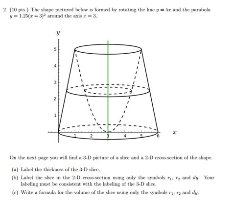 Solved The Shape Pictured Below Is Formed By Rotating The Chegg