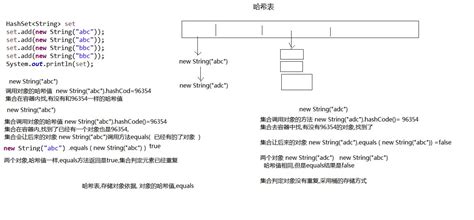Java进阶 集合hashset与linkedhashset的区别 Csdn博客