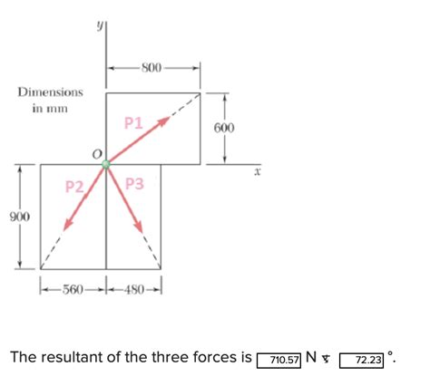 Solved Help me with this question: Consider three forces P1, | Chegg.com