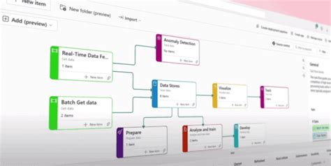 Microsoft Fabric Consulting Fabric Featured Partner Smartbridge