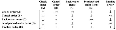 Figure C4 Detailed Bp As Input For Algorithm 421 For Figure C1 Download Scientific Diagram