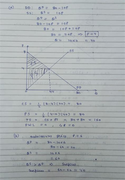 Assume Demand Curve Qd 80 10p And Supply Curve Qs 10p 7