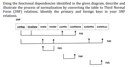 Using The Functional Dependencies Identified Studyx