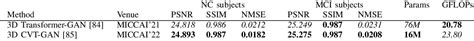 Table V From Transformer Based Generative Adversarial Networks In Computer Vision A