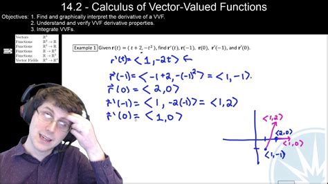 Calculus On Vector Valued Functions YouTube