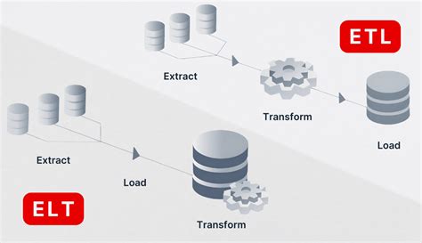 Etl Vs Elt Key Differences Pros And Cons
