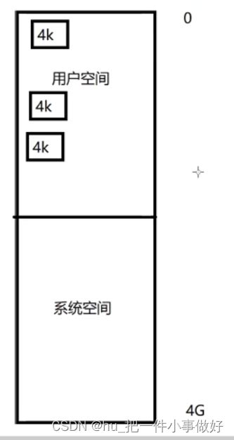 逻辑地址、线性地址、物理地址 线性地址大小 Csdn博客