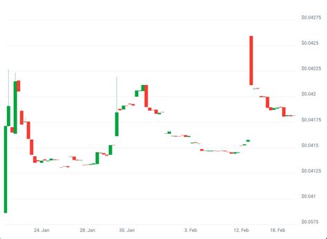 Shadow Wizard Money Gang What Is Gang Token Is It Worth Buying The