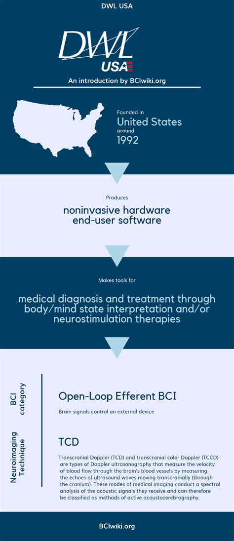 File Dwl Usa Png Brain Computer Interface Wiki