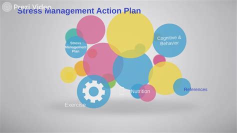 Stress Management Action Plan By Tamara Nickerson On Prezi Video