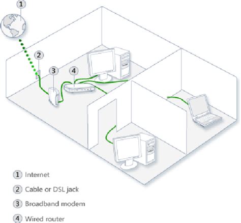 Figure 2 From A Distortion Resistant Routing Framework For Video Traffics In Wireless Multihop