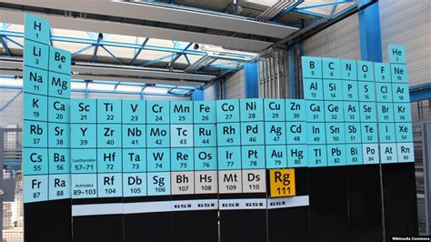 New Elements In Periodic Table Cabinets Matttroy