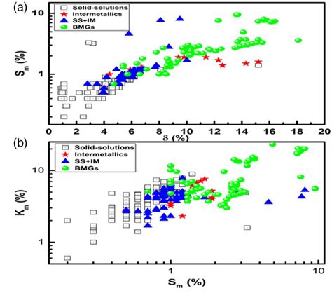 A Interatomic Spacing Mismatch Versus Atomic Spacing