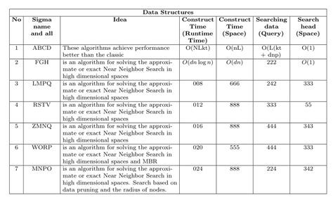 LaTeX Table Not Working TeX LaTeX Stack Exchange