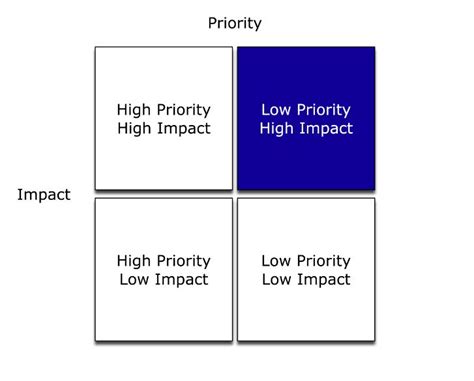Change Management Priority Matrix Bikiniinfo