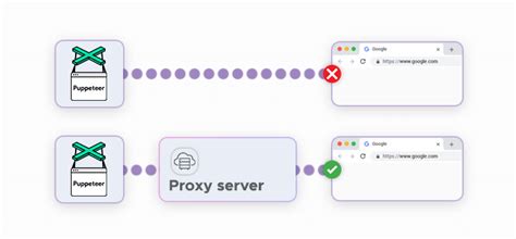 Introduction To Puppeteer Automating Data Collection
