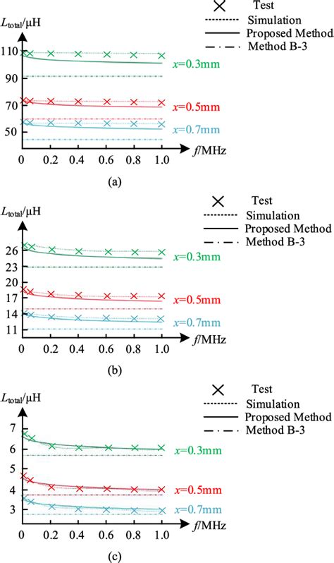 Figure 1 From Inductance Calculation Method Considering The Window Effect Of Planarized Magnetic
