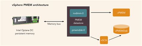 how we tested intel optane dc persistent memory in our data center