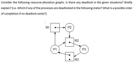 Solved Consider The Following Resource Allocatio Solutioninn