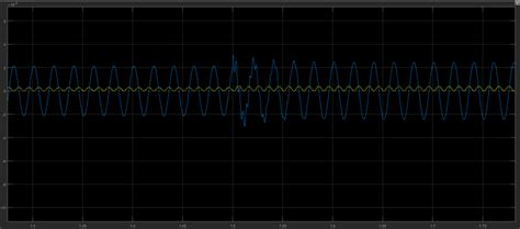 How To Add One Input Signal With Delayed Signal In Matlab Simulink Specialized Technology