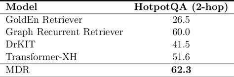 Table 12 From Towards Multi Hop Open Domain Question Answering By