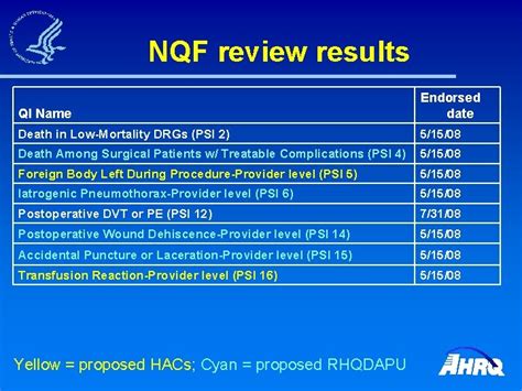 Lessons From The Ahrq Psi Validation Pilot Project