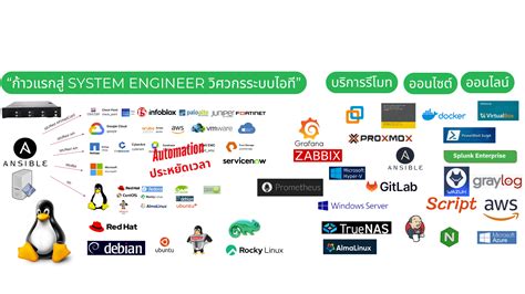 Techstar Thailand แนะนำ Python Library ที่ช่วยให้คุณสร้าง Charts แบบ Animation ได้ จะเป็น