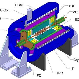 Central Part Of The MultiPurpose Detector Download Scientific Diagram
