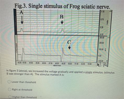 Solved 110 Fig3 Single Stimulus Of Frog Sciatic Nerve А