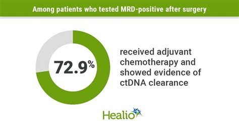 Circulating Tumor Dna Detection May Predict Treatment Outcomes In