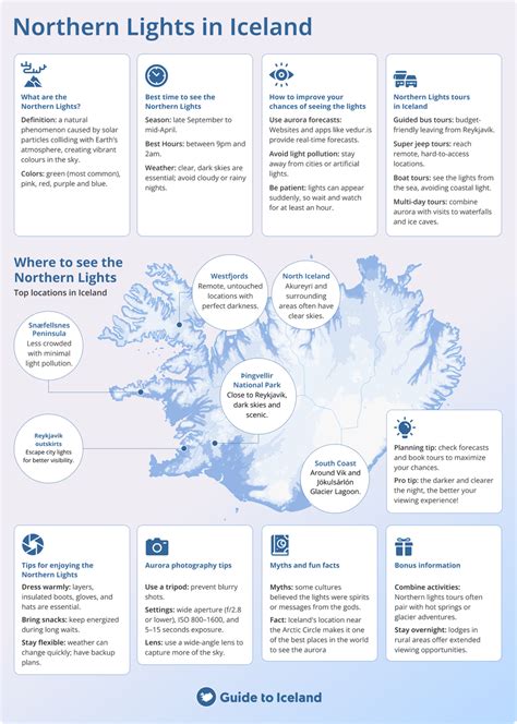 Northern Lights In Iceland When And Where To See The Aurora Guide To