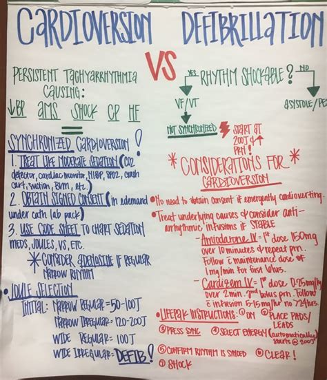 Cardioversion And Defibrillation Similarities At Michael Stutzman Blog