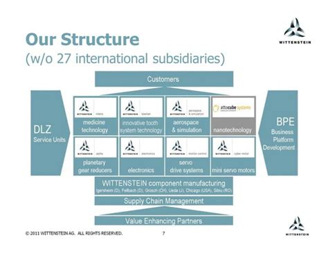 business model oriented approach to process management ppt