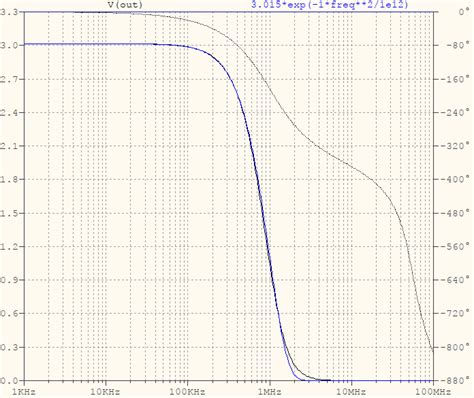 Operational Amplifier How To Reduce Oscillations In This Active