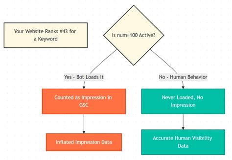 Hyperparameter Optimization Grid Search Vs Random Search Vs Bayesian