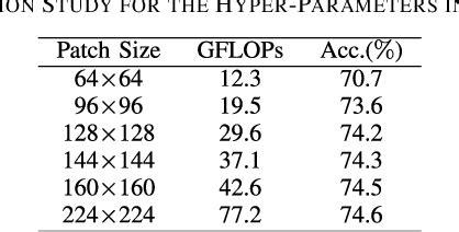 Table X From Dynamic Spatial Focus For Efficient Compressed Video Action Recognition Semantic
