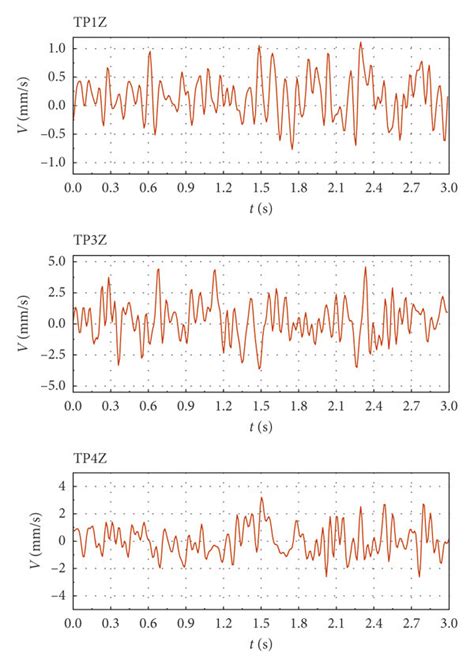 Time Domain Waveform A Vertical Vibration Displacements And B