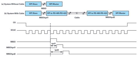 Enabling Robust Wired Condition Based Monitoring For Industry 4 0 Part 2 Analog Devices