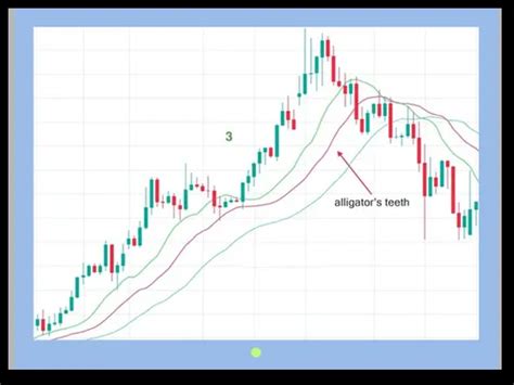How To Use The Fractal Indicator In Trading Forex For Better Results