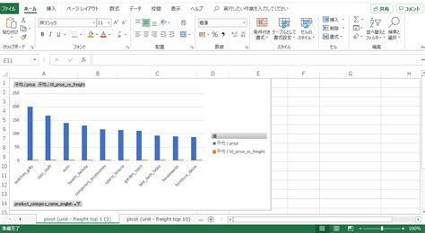 Excel Azure Notebook Databricks で同じことをやってみる 2 【excel編】 ナレコムazure