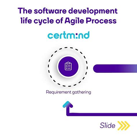 Certmind Discover The Software Development Life Cycle Of