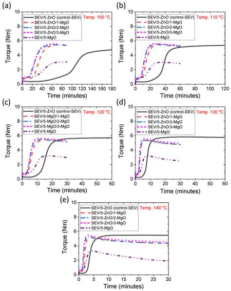 Polymers Special Issue Advances In Functional Rubber And Elastomer Composites Ii