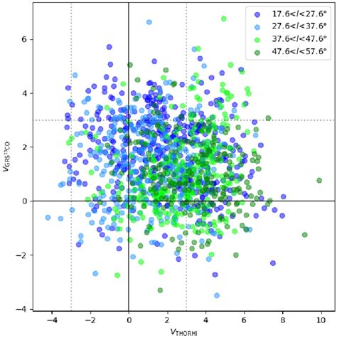 Comparison Between The Values Of The Projected Rayleigh Statistic V Download Scientific Diagram