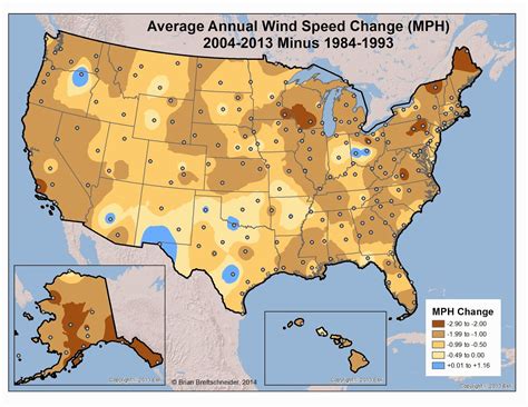 Wind Speed