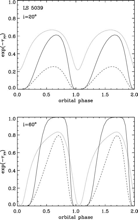 Figure 2 From Gamma Ray Absorption In Massive X Ray Binaries Semantic Scholar