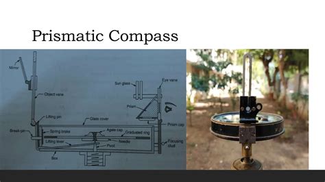 angular measurement pptx