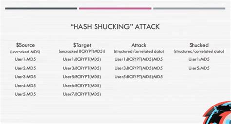 docs docs enhancedentropypasswordshucking md at main